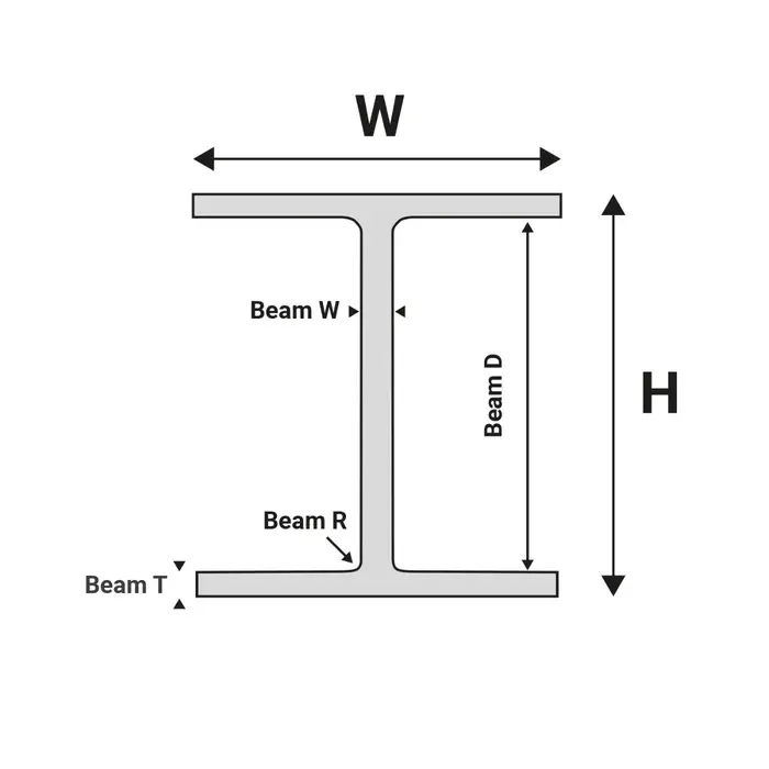 UC? UB? PFC? Understanding Steel Beam References, 50% OFF UC? UB? PFC? Understanding Steel Beam References, 50% OFF